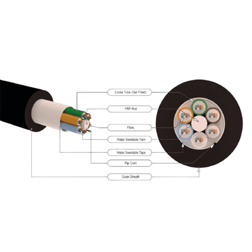 Buy Multi Loose Tube Fiber Optic Cable 24–288 Core | D-CONNECT