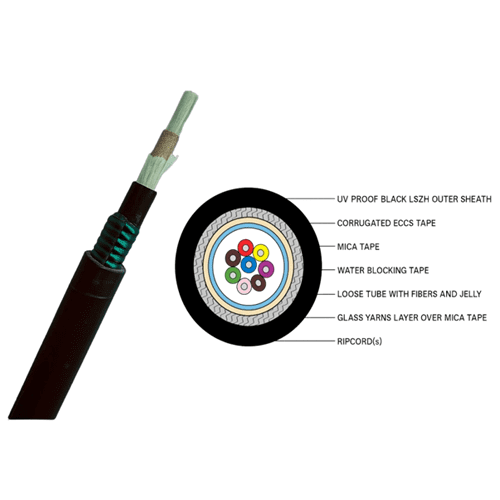 Fire Resistant Fiber Optic Cable Central Loose Tube
